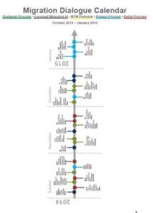 Joint Migration Dialogue Calendar online - Budapest Process