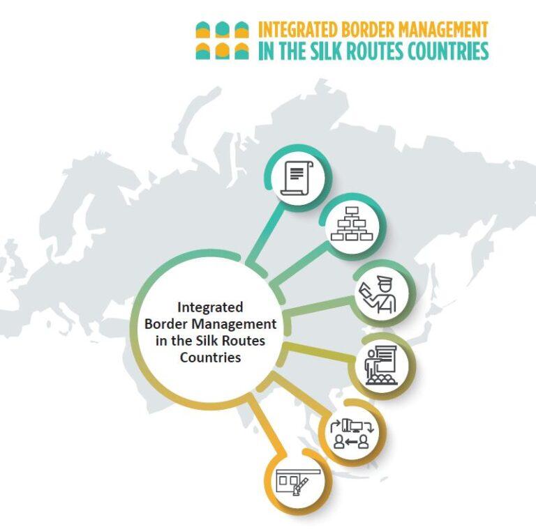 Integrated Border Management (IBM) - Budapest Process