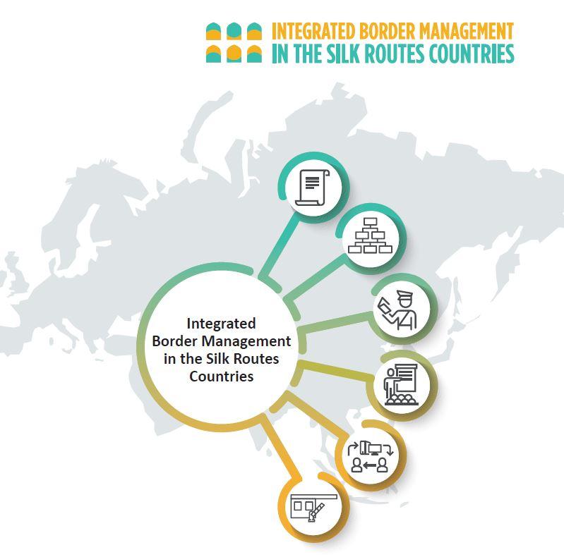 Integrated Border Management (IBM) - Budapest Process Integrated Border Management (IBM) - Budapest Process