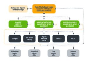 Staff - Joomla - Budapest Process
