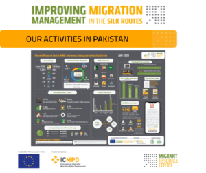 MIGRATION RESOURCE CENTRE ACTIVITIES IN PAKISTAN - Budapest Process