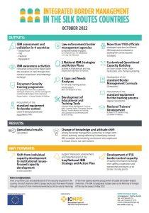 IBM project summary - October 2022 - Budapest Process
