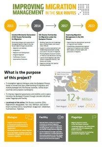IMM project summary factsheet - Budapest Process