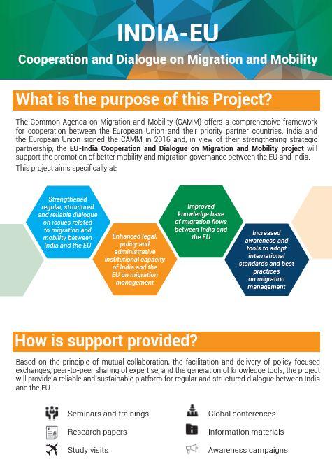 EU-India CAMM Project Factsheet - Budapest Process